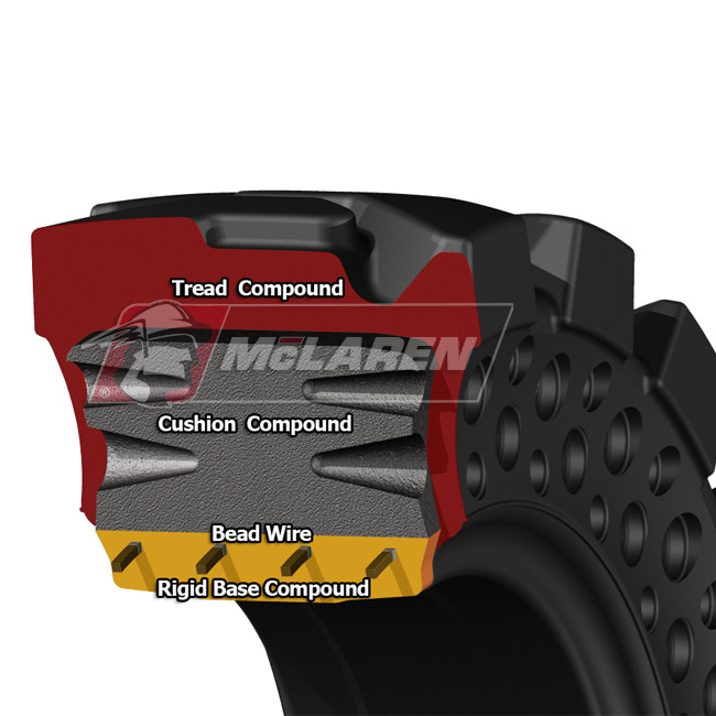Loader Tires |Wheel Loader Tires | McLaren Industries